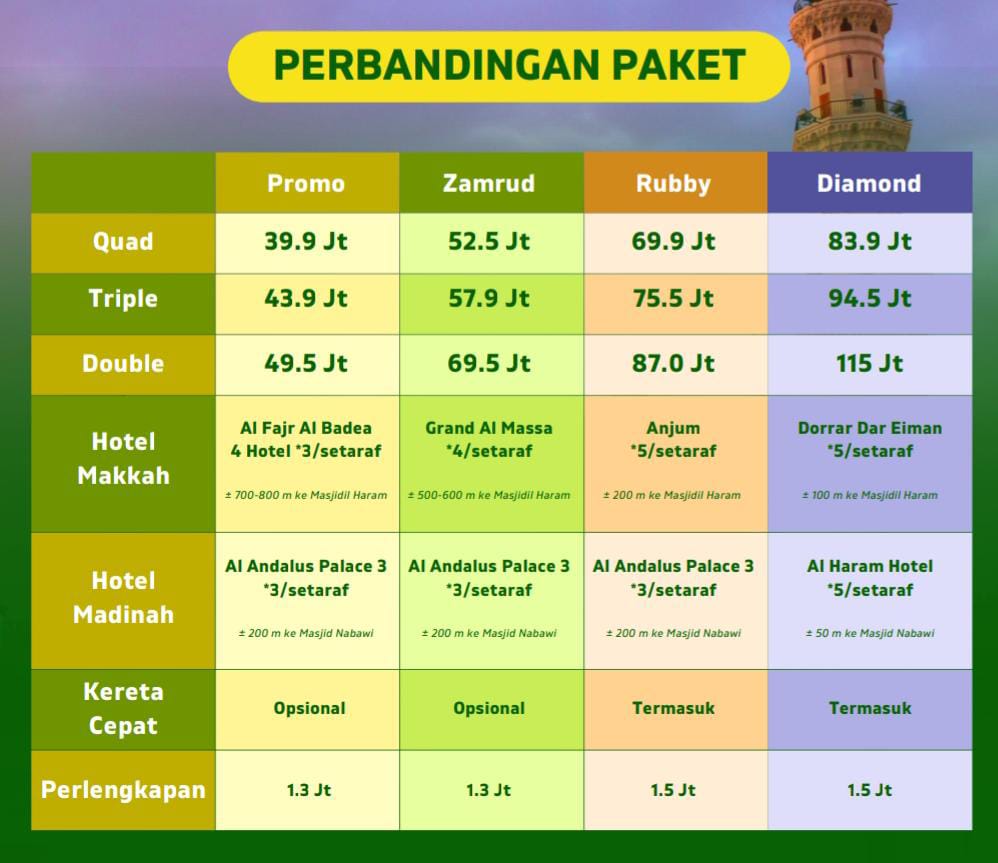 Promo Paket Umroh Akhir Ramadhan 2025 - Haqeem Travel